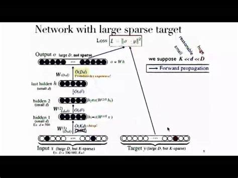 Adding Gradient Noise Improves Learning For Very Deep Networks Reason