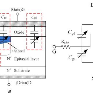 SiC Power MOSFET A Crosssection B Behavioural Model Download Scientific Diagram