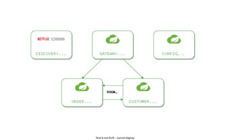 GitHub UbeydeKara Backend Challenge