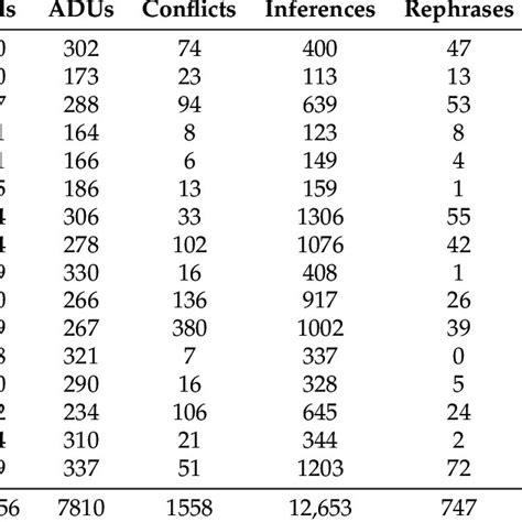 Model For Sequence Tagging Using Convolution Operations For