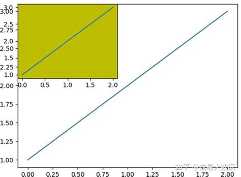 总结matplotlib子图划分的三种方式 知乎 总结matplotlib子图划分的三种方式 知乎