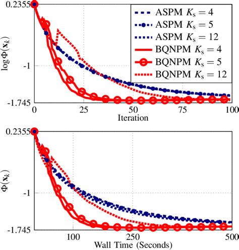 Figure 5 From A Mini Batch Quasi Newton Proximal Method For Constrained Total Variation
