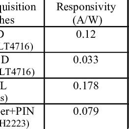 Comparison Of OTDR RX Download Table
