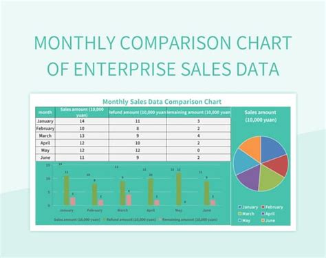Monthly Comparison Chart Of Enterprise Sales Data Excel Template And Google Sheets File For Free