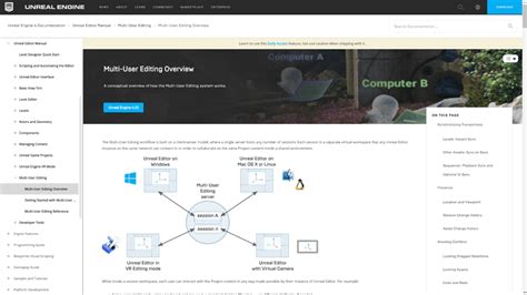 Top 7 Best Way To Learn Unreal Engine Free And Paid