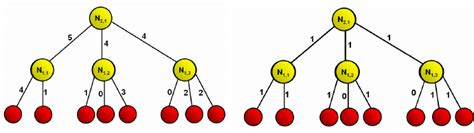 Number Of Unicast And Multicast Flows Download Scientific Diagram