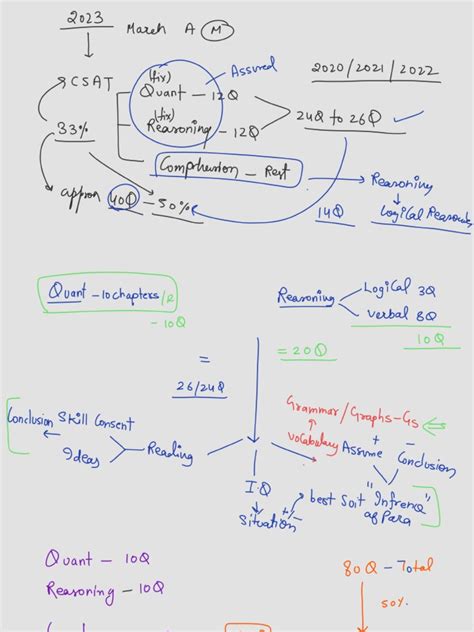 Csat Lecture 1 Pdf Interpersonal Relationships Kinship And Descent