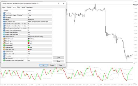 Double Stochastic Rsi Multicolor Filtered 2 0 Mt4 Indicator Download