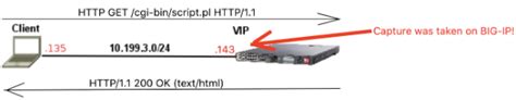 Tcp Internals 3 Way Handshake And Sequence Numbers Explained Devcentral