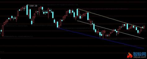 自动画压力支撑的主图源码通达信指标公式通达信爱约股
