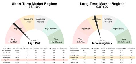 Analyzing The Sandp 500s Record Highs Analyzing Market Health And Risks