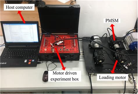 ickf based three phase pmsm sensorless control experimental platform
