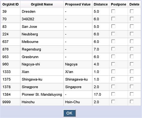 Controle Consistency Check Results Download Scientific Diagram