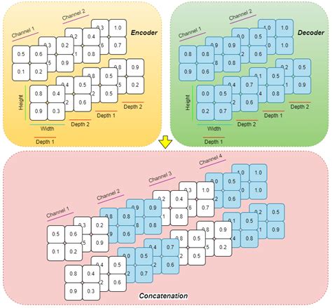 Brain Tumour Segmentation Using Choquet Integrals And Coalition Game