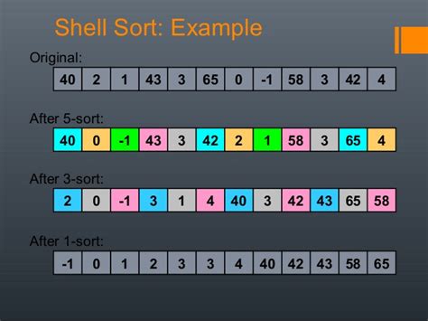 Struktur Data Shell Sort