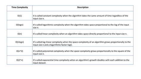 Step Count Method For Time Complexity Analysispptx