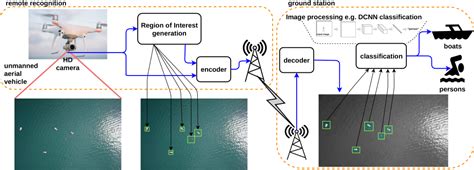 Avc Video Codec Forprofiles