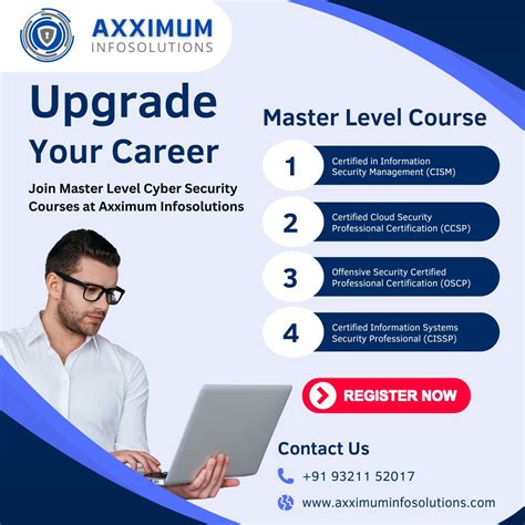 Axximum Infosolutions Pvt Ltd On Linkedin Cybersecurity Infosec Security