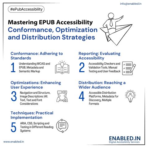 Mastering Epub Accessibility Conformance Optimization And Distribution Strategies