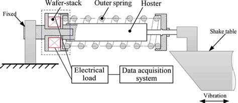 Sketch Of The Test Setup Download Scientific Diagram