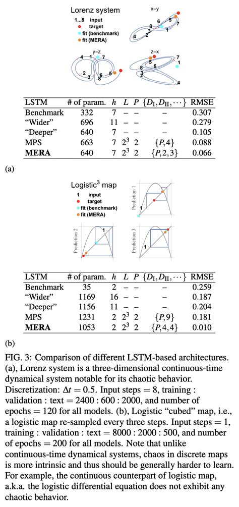 Entanglement Embedded Recurrent Network Architecture Tensorized Latent State Propagation And