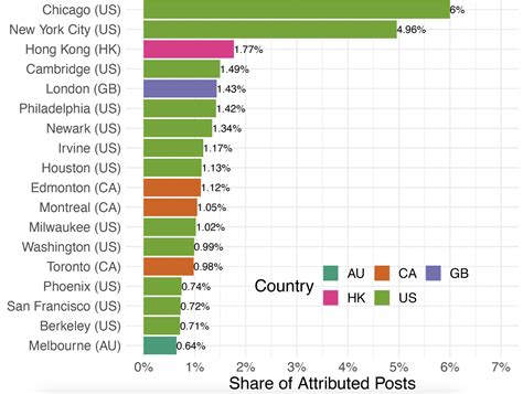 Anonymity And Identity Online Cepr