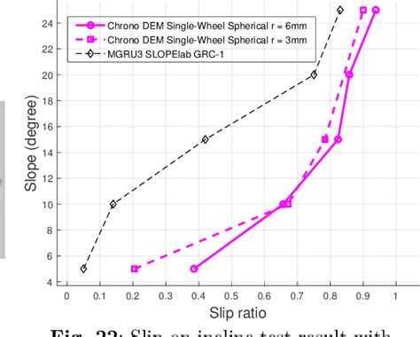 Figure 22 From A Gpu Accelerated Simulator For The Dem Analysis Of