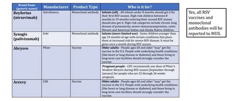 Rsv Information Reading Ma