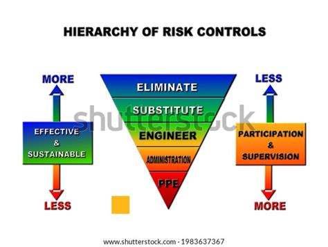 Hse Safety Over 2134 Royalty Free Licensable Stock Illustrations