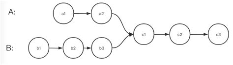 算法通关村第一关——链表经典问题之两个链表第一个公共子结点与回文链表笔记 Csdn博客
