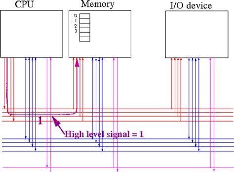 The Meaning Of The Value 1 Remains To Be Determined