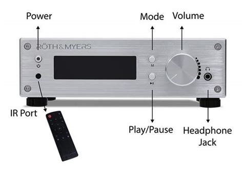 SoundHub WiFi And Bluetooth Amplifier Gadgetsin