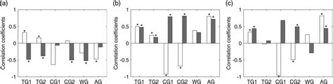 spatial pattern correlation coefficient between multiyear mean growing