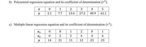 Solved B Polynomial Regression Equation And Its Coefficient Chegg Com