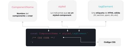 React — Formas De Diseñar Componentes De React Desde Estilos En Línea