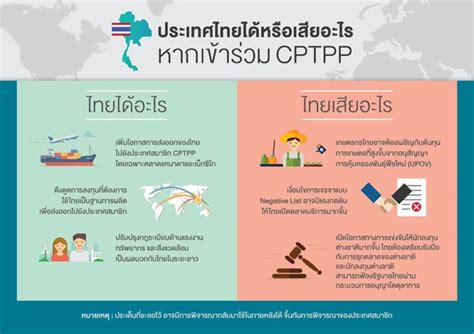Cptpp คืออะไร ข้อดีข้อเสียที่จะเกิดขึ้นเมื่อไทยเข้าร่วม Cptpp Nocptpp คัดค้านcptpp