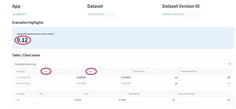 Visual Segmentation Models Clarifai Docs