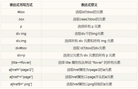 Python 爬虫scrapy框架之css选择器使用 个人文章 Segmentfault 思否 Python 爬虫scrapy框架之css选择器使用 个人文章 Segmentfault 思否
