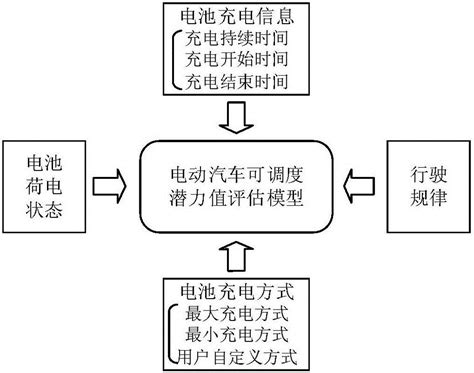 Multiple Flexible Resource Multi State Risk Calculation Method Eureka Patsnap