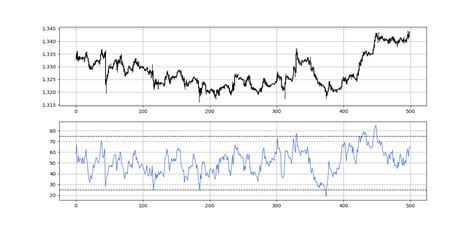 the heatmap technical indicator creating the heatmap technical… by sofien kaabar geek
