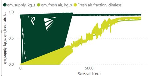 solved line chart with ranking multiple column microsoft fabric community
