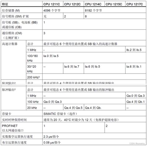 西门子plc与威伦通触摸屏hmi学习指导 博途与威纶通 csdn博客