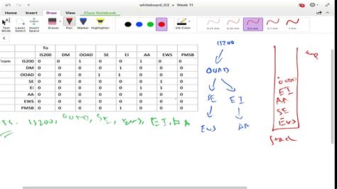 08 Tutorial Graphs Q3 Youtube