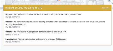 Push Issue 403 Error · Issue 55 · Ad Mgithub Push Action · Github