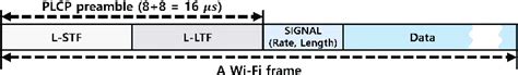 Structure Of A Wi Fi Frame Download Scientific Diagram
