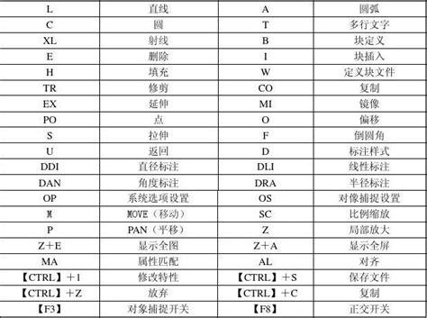 Cad常用快捷键命令 完整 Word文档免费下载 亿佰文档网