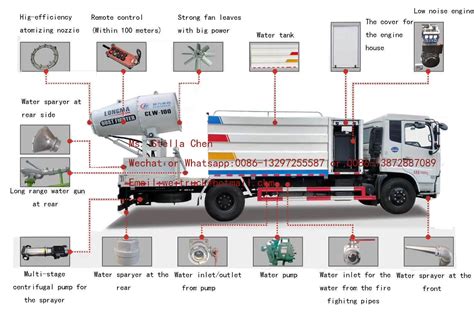 Brand New Good Quality Dust Suppression Water Tank Truck For Sale Buy