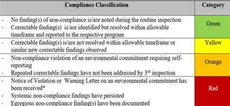 Dot Project Classification And Corresponding Communication Protocol