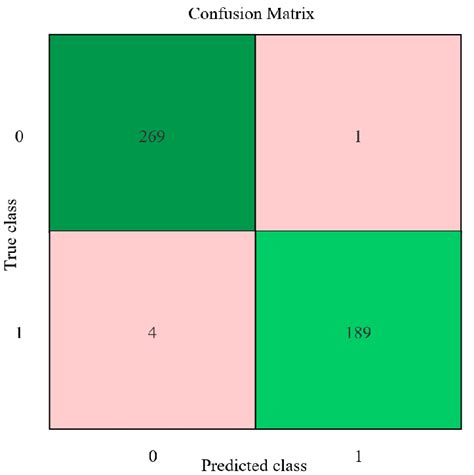 Frequency Domain Features Of Af And Sinus Rhythm The Frequency Domain Download Scientific
