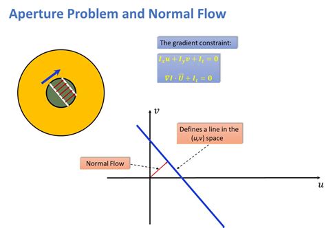 014 Calculating Sparse Optical Flow Using Lucas Kanade Method Master